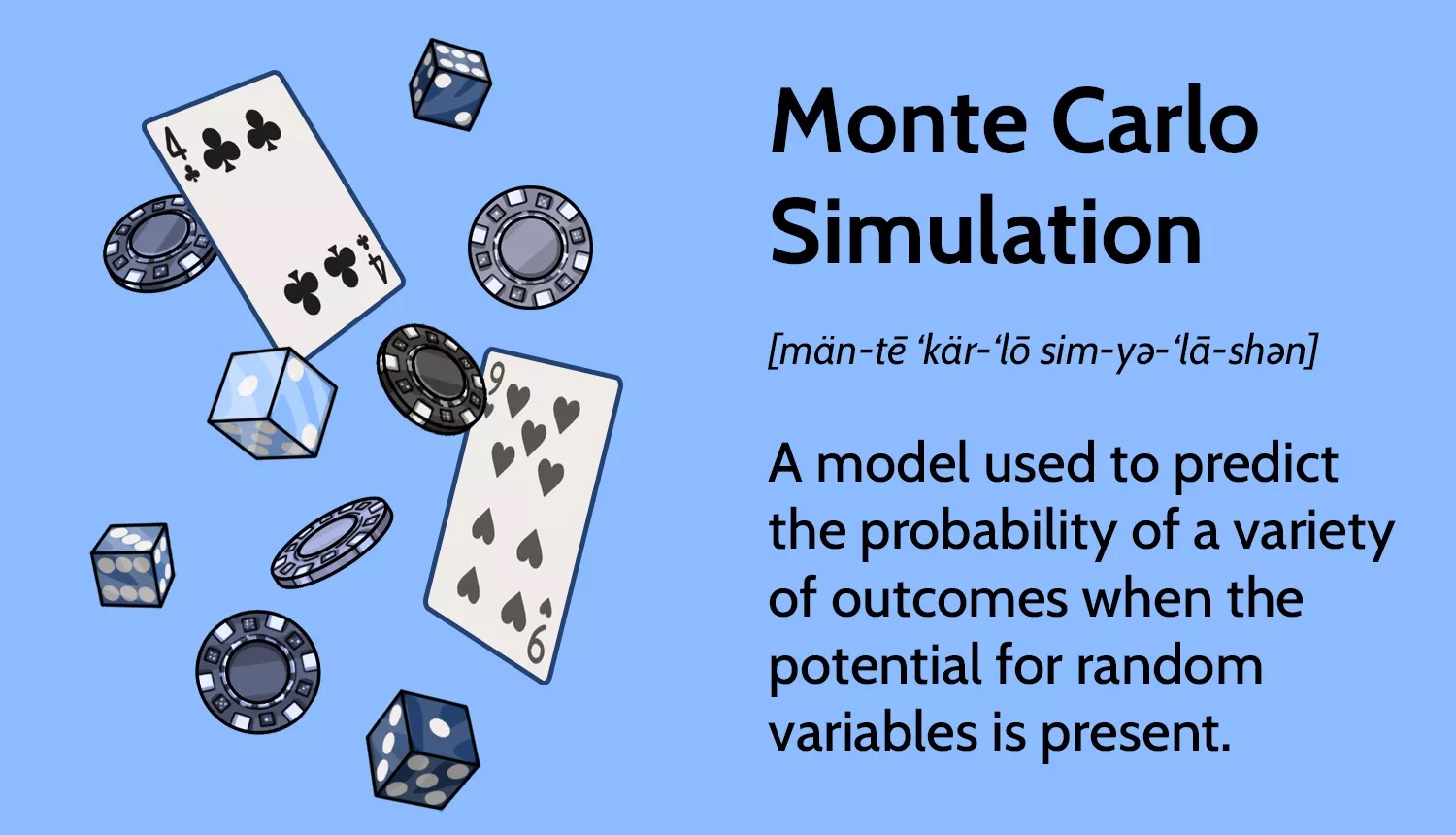 Giới thiệu tổng quan về Mô hình Monte Carlo (Monte Carlo Simulation ...